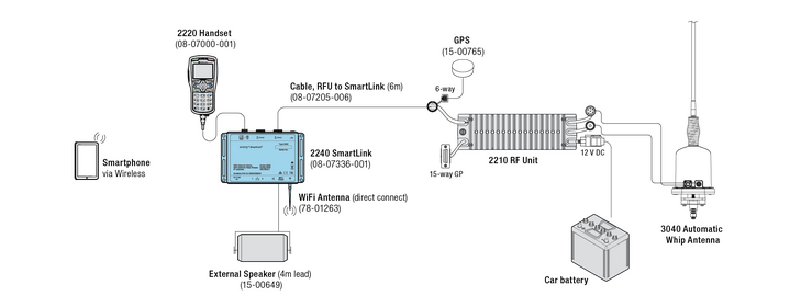 Codan Xtend • DTC, a Codan Company