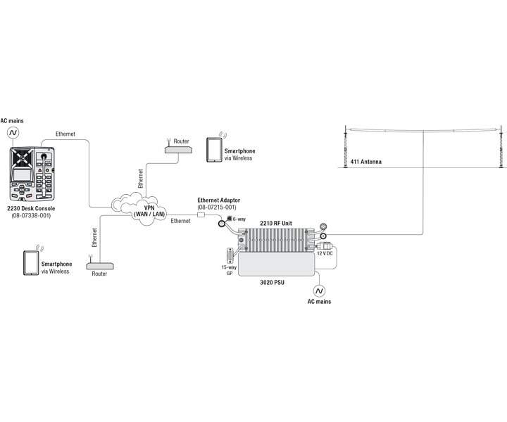 Codan Xtend • DTC, a Codan Company