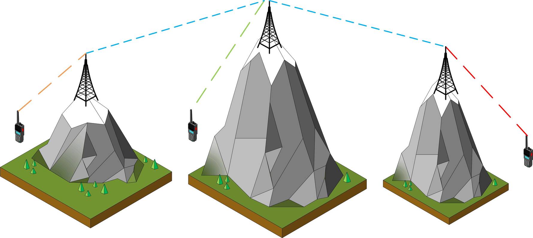 Radio Infrastructure Networking • DTC, a Codan Company